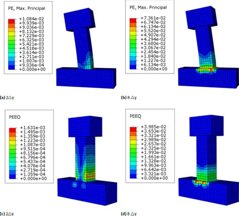Nephograms Of Equivalent Plastic Strain And Maximum Principal Plastic