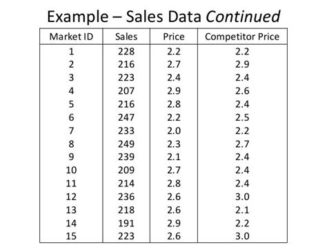 Multiple Regression Analysis