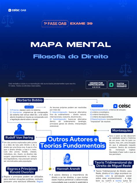 Filosofia Do Direito Mapa Mental 39° Exame Pdf