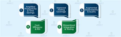 Key Factors For Retail Businesses In Automation Testing