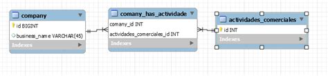 Php ¿cómo Añadir Hijos A Un Modelo En Laravel Stack Overflow En