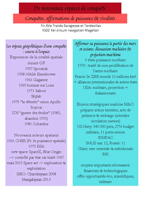 Fiche de révision thème 1 HGGSP terminale THÈME 1 De nouveaux