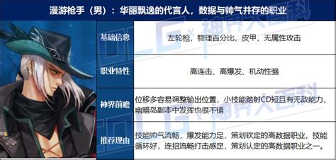 【攻略：神界大百科】神界版本强力职业推荐，让你起号不再迷路沃特碧们的colgdnf地下城与勇士 Colg玩家社区