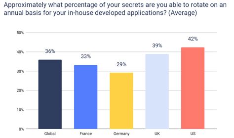Solving Secrets Management Challenges For NHIs GitGuardian Integration
