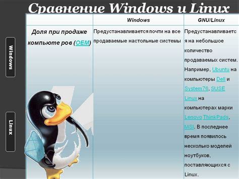 Виндовс и линукс сходство различие Linux Vs Windows Сравнение операционных систем Ravesli