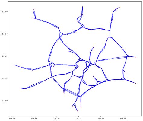 Network Data Import From Openstreetmap Uxsim Traffic Simulation In