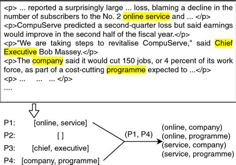 Building Aet Words Inter Paragraph Co Occurrence Matrix Aet Words Are