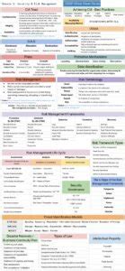 CISSP Cheat Sheet Series Connect 4 Techs