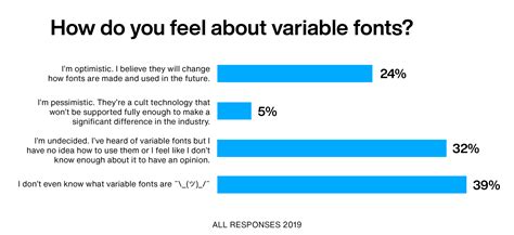 What Are Variable Fonts Alex John Lucas A Typeface Designer