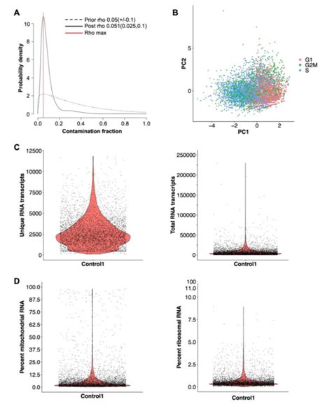 Scrnabox Calculates And Visualizes Quality Control Metrics A Line Download Scientific Diagram