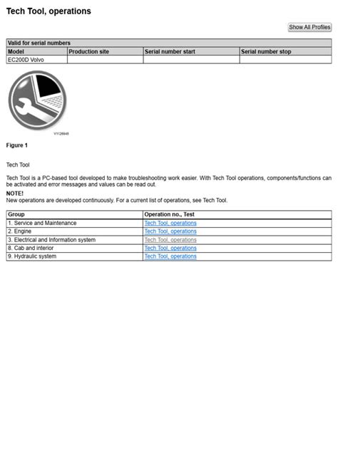 Tech Tool Operations Pdf Business Computers