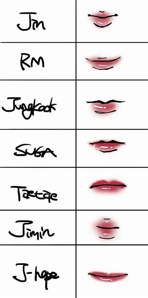 How To Draw Jins Lips