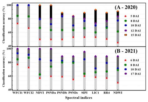 Remote Sensing Special Issue Crop Biophysical Parameters Retrieval Using Remote Sensing Data
