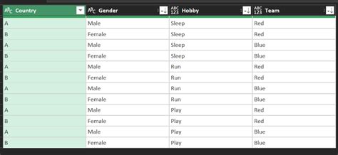 Excel Vba For Combining New Columns Into A Table Involving Extra Work On Displaying All