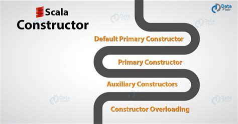 Scala Constructor 2 Popular Types Of Constructors In Scala Dataflair