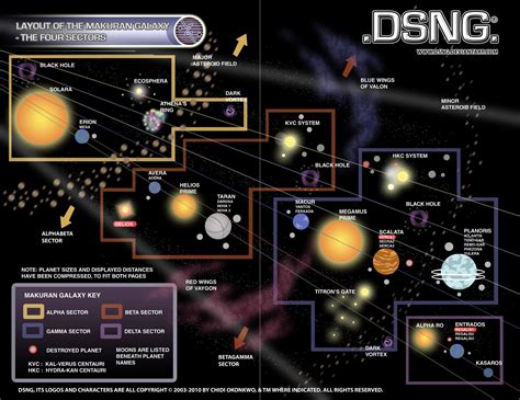 Dsngs Sci Fi Megaverse Exploring The Dsng Series Part 2