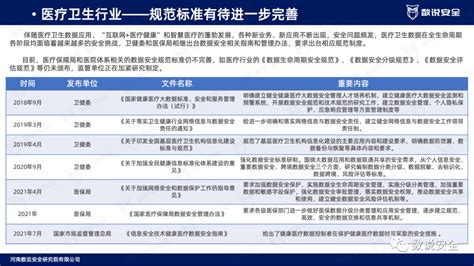 《2022年数据安全市场报告》发布 安全内参 决策者的网络安全知识库