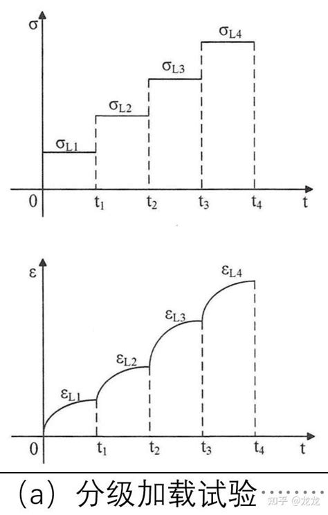 Time Hardening Model Carszbl
