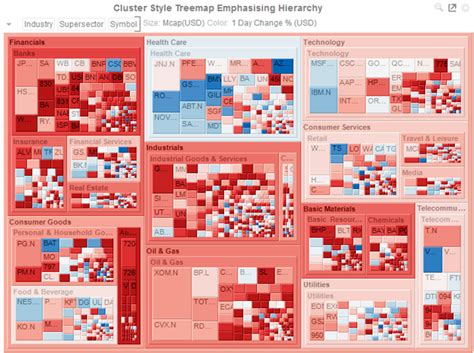 Altair Panopticon Visualizations Treemap