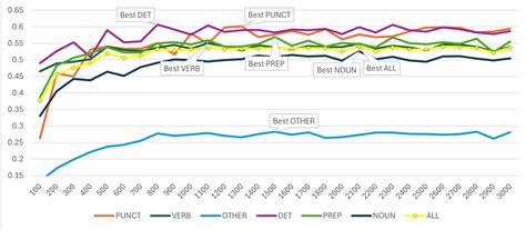 논문 리뷰 Efficient and Interpretable Grammatical Error Correction with Mixture of Experts