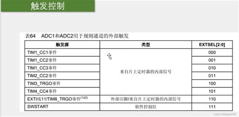 Adc数模转化adc数模转换 Csdn博客