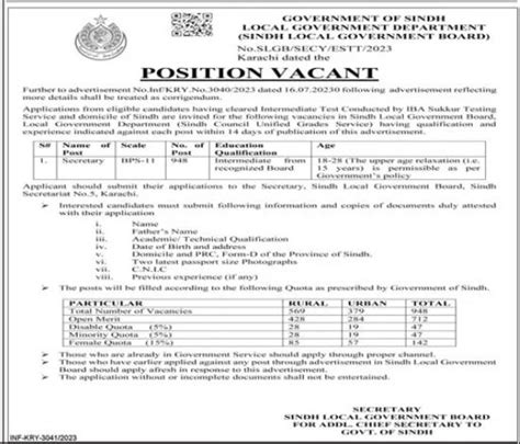 Vacant Positions At Local Government Board Sindh 2025 Job Advertisement