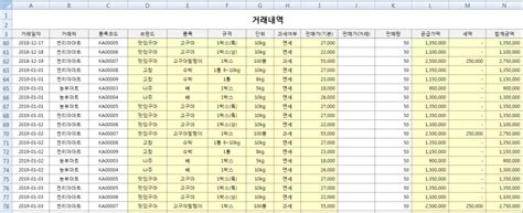 엑셀 Sumproduct 함수로 월별 일별 거래처별 통계 및 판매현황 구하기 네이버 블로그
