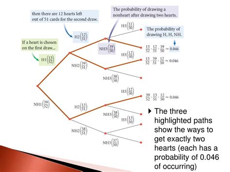 Ppt Counting Outcomes And Tree Diagrams Powerpoint Presentation Free