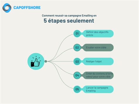 Capoffshore Emailing Comment réussir sa campagne emailing en seulement 5 étapes