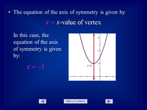 Quadratic Equation Table