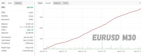 Best Scalping Robot In Test This Scalping Bot In A Demo