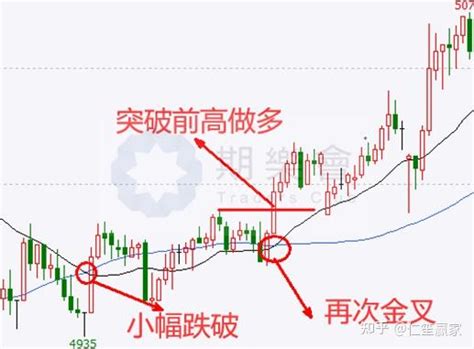 葛南维八大买卖法则 知乎