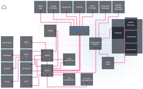 A Public Cloud For Secops Limacharlie