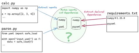 Planet Haskell