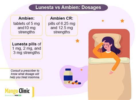 Comparison Of Lunesta Vs Ambien For Sleep Mango Clinic