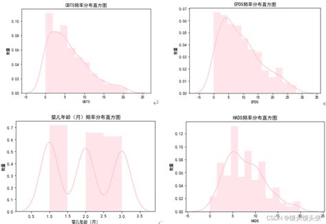 2023 华数杯全国大学生数学建模竞赛 ——c题母亲身心健康对婴儿成长的影响 完整建模 代码 华数杯2023c题 csdn博客
