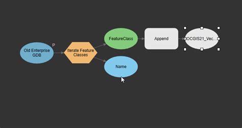 Help Appending All Of The Feature Classes In One E Esri Community