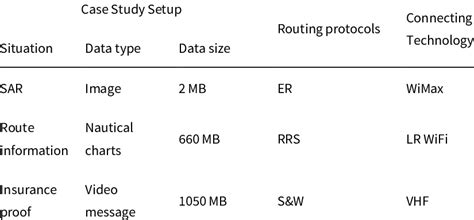 List Of Simulations For Synthetic And Ais Data Model Download Scientific Diagram