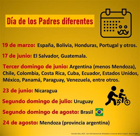 Blog De Gonzalo Abio Ele Diez De Agosto Día De Los Padres En