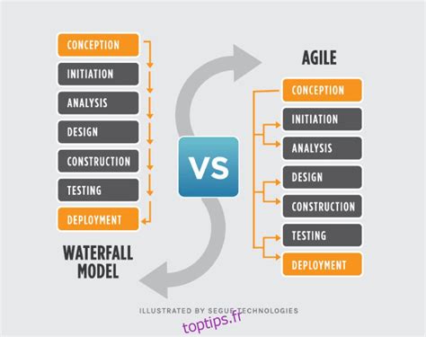 Introduction Devops Pour Les Débutants Toptipsfr