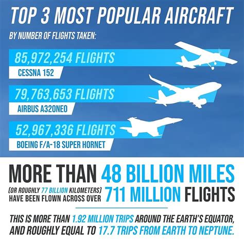 please publish telemetry data wishlist microsoft flight simulator