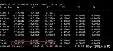 Vasp做结构优化 知乎