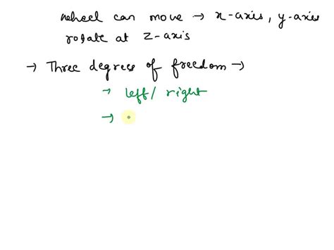 How Many Degrees Of Freedom Does The Upright Wheel On The Plane Have What Is The Minimum