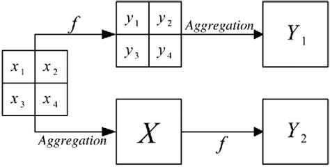 Figure 1 From Analyzing The Spatial Scaling Bias Of Rice Leaf Area
