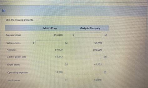 Solved Fill In The Missing Amounts Chegg
