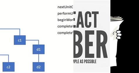 List React Curated By Jin Edison Medium