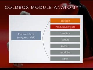 ITB ColdBox Modules PDF Programming Languages Computing