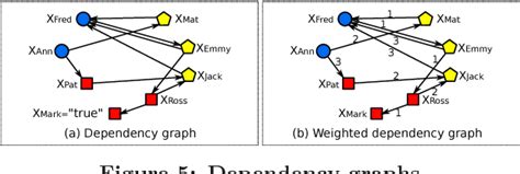 Figure 1 From Performance Guarantees For Distributed Reachability Queries Semantic Scholar