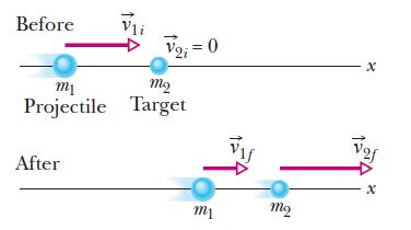Elastic Collision In One Dimension Experiment Juany S Science Blog