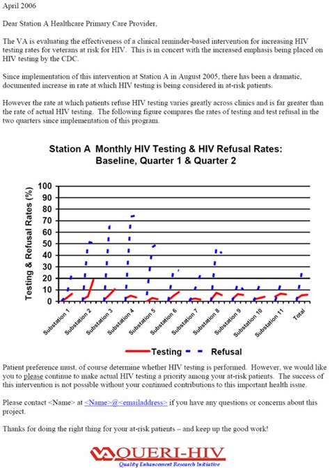 Sample Audit Feedback Letter The Original Report Identifies The Download Scientific Diagram